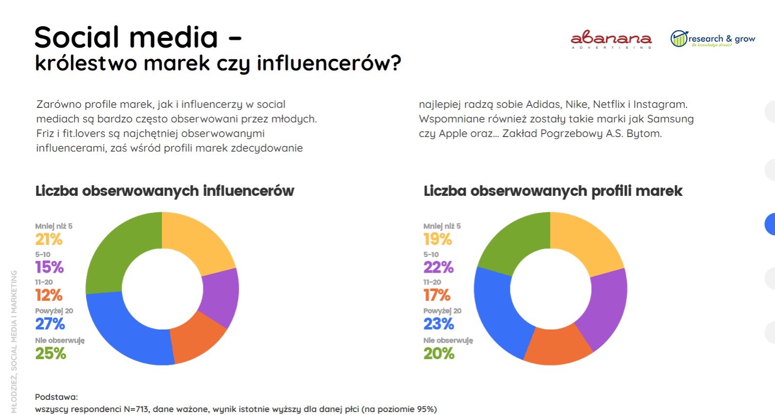 Polska młodzież uzależniona od Internetu? Premiera raportu: Młodzież ...